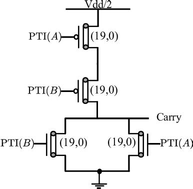 Figure From Design Of Cntfet Based Ternary Logic Circuits Using Low