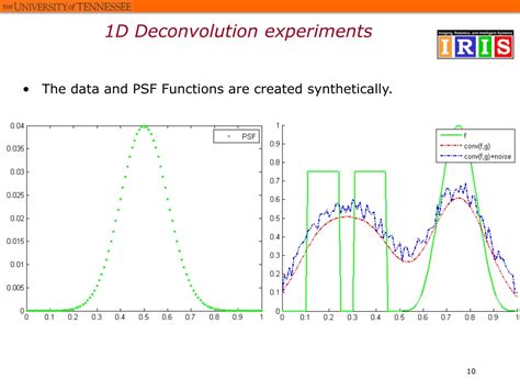 Ppt Linear Methods In Deconvolution Research Overview The
