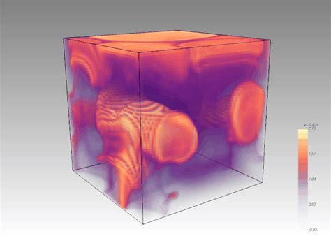 Amir Barati Farimani On Linkedin Cfd Ai Transformers Fluiddynamics