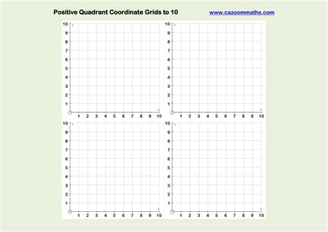 free printable positive quadrant blank coordinate grid one quadrant