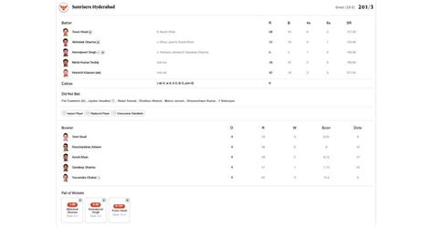 What Happened The Last Time Srh Played Against Rr Exploring Sunrisers