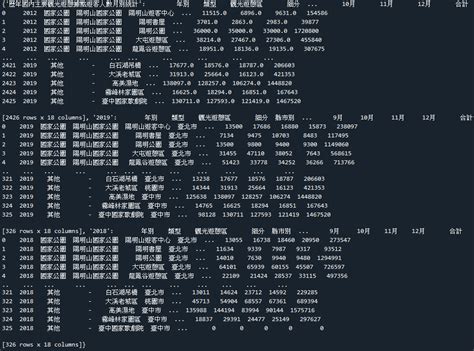 [pandas教學]5個實用的pandas讀取excel檔案資料技巧