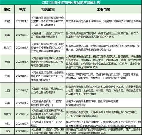 创新食品行业有哪些潜在独角兽为何这三大细分领域七大品牌值得关注 FoodTalks全球食品资讯