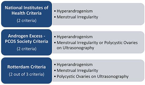 Frontiers Poly Cystic Ovarian Syndrome An Updated Overview