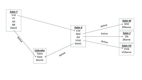 Solved Ignore Some Relations But Not All Microsoft Fabric Community