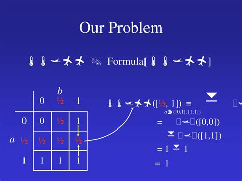 ppt semantic minimization of 3 valued propositional formulas