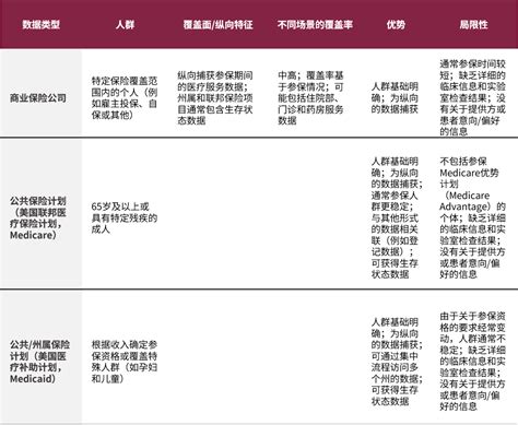 Ca专家点评 邱妙珍教授对《肿瘤学的真实世界数据来源概述及研究考量》的点评 知乎