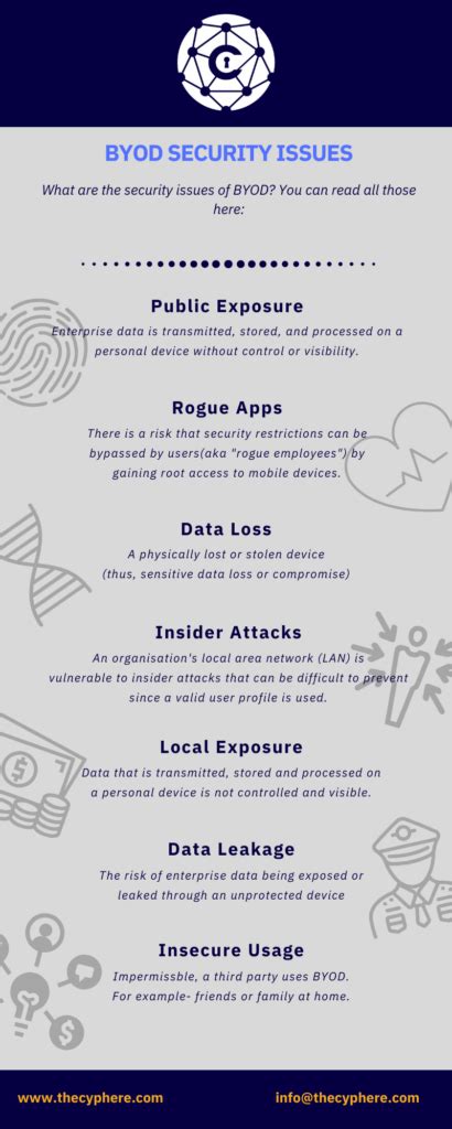 Byod Security Best Practices And Risks