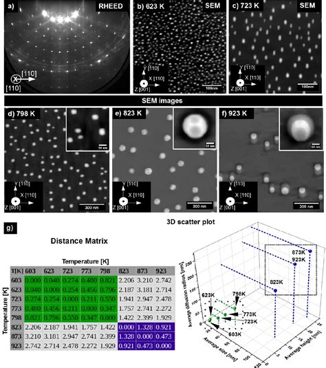 Figure 1 From Nanostructure Phase And Interface Engineering Via