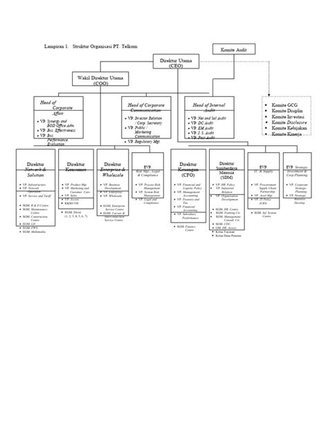 Struktur Telkom Pdf Business Economies
