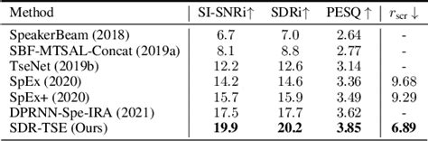 Table 4 From Self Supervised Disentangled Representation Learning For
