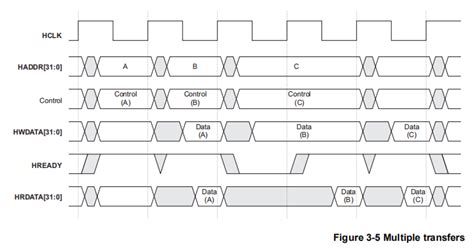 mcu前端设计简单记录 mcu counter code csdn博客