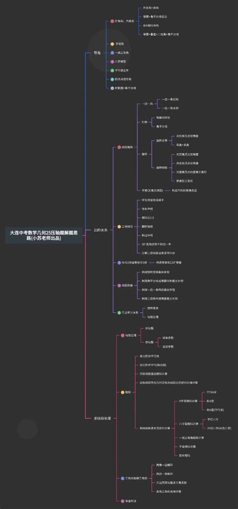 初中数学几何归纳与整理思维导图13张 几塔之家