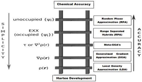 Fundamentals Of Density Functional Theory Recent Developments