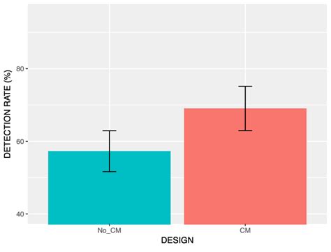 Stca Alarm Mean Detection Rate Without The Cognitive Countermeasure Download Scientific Diagram