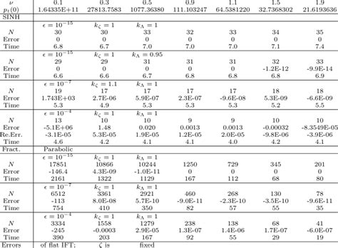 Inverse Fourier Transform Table Decoration Examples