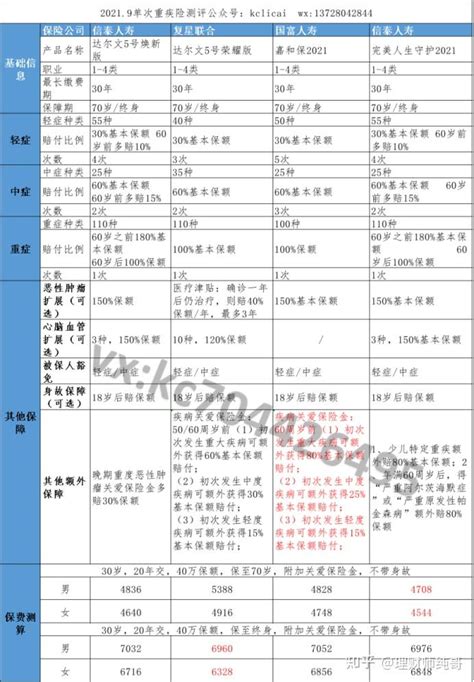 保险种类太多应该怎么选 知乎