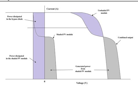Figure 1 From Comparative Analysis Of Recent Metaheuristic Algorithms