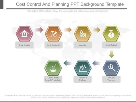 Cost Control And Planning Ppt Background Template Powerpoint Slide