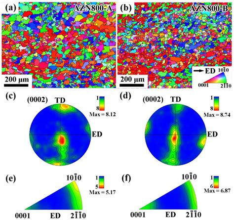 Ebsd Orientation Ipf Z Maps And Corresponding 0002 Pole Figures