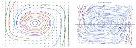Optimizing Optical Fiber Communications Bifurcation Analysis And Soliton Dynamics In The