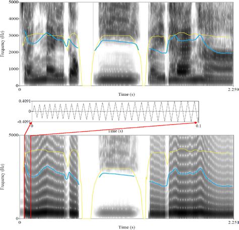 Color Online Spectrogram Of A Speech Sentence And Its Nonspeech Download Scientific Diagram