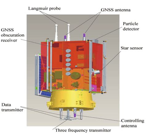 Pos The Electronics And Trigger System Of The High Energy Particle Detector Hepd Onboard The