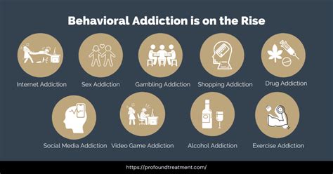 Learn To Refrain The Different Types Of Addiction Profound Treatment
