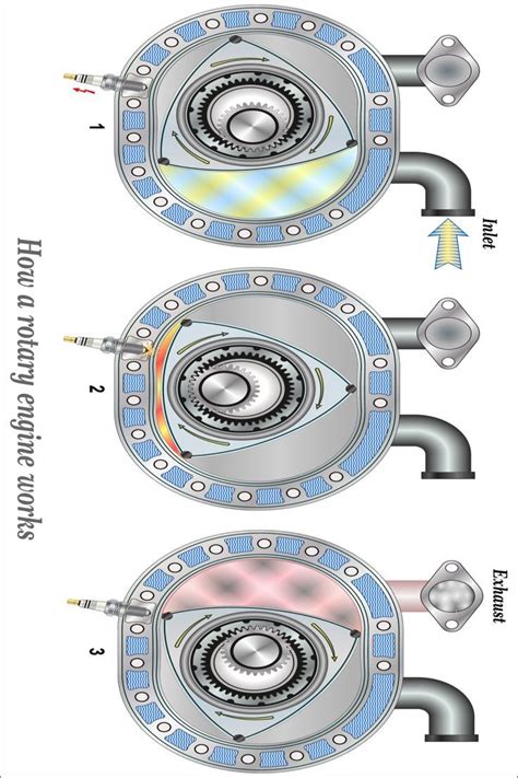 Rotary Vs Piston Engine Pros And Cons In 2022 Skeleton Watch