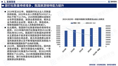 2023年旅游行业深度分析投资前景及未来趋势预测报告智研咨询 由智研咨询专家团队精心编制的2023 2029年中国旅游业市场专项调研及