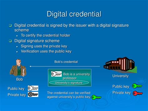 ppt cascaded authorization with anonymous signer aggregate signatures