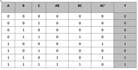 How To Design A Digital Circuit For A Boolean Equation Using Verilog