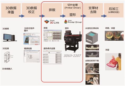 UV 固化喷墨紧凑型全彩 3D 打印机 3DUJ 2207 上海乂仑三维设计有限公司