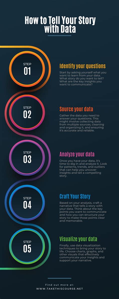 Imran Abdul Ghani On Linkedin Dataanalysis Datavisualization