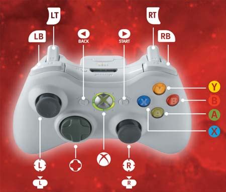 Nba 2k14 Controller Lanetafrenzy