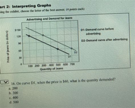 Solved Art Interpreting Graphs Sing The Exhibit Choose The Letter