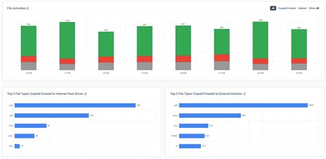 Usb Device Management Whitelist Authorized Peripherals Accesspatrol
