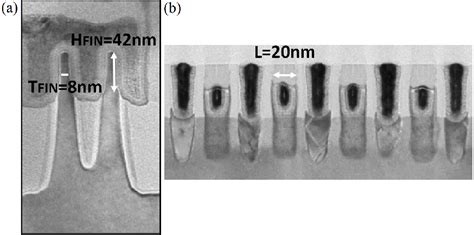 Figure 21 From Simulation Of High Frequency Scaling Of Silicon Mosfets