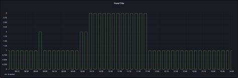 Grafana Time Series Duplicated Values In Left Axis · Issue 46570 · Grafanagrafana · Github