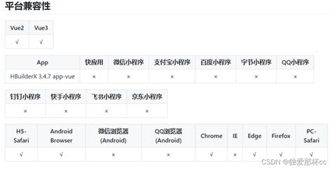 uniapp 对video视频组件嵌套倍速按钮