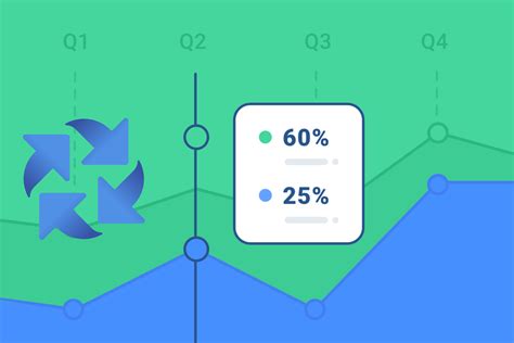 AI Powered Key Performance Indicators KPIs Dashboard