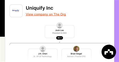 Uniquify Inc The Org