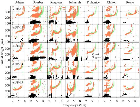 Raw Ionogram Graph Of The Virtual Height Plotted Against Frequency