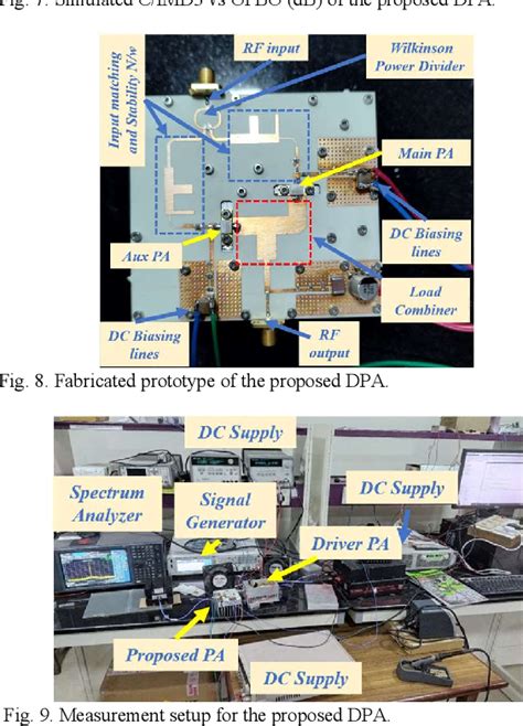 Figure 1 From Design Of Generalized Symmetric Doherty Power Amplifier