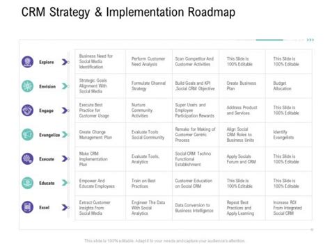 Crm Implementation Roadmap Slide Team