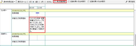 身体拘束の状態をグラフで確認する