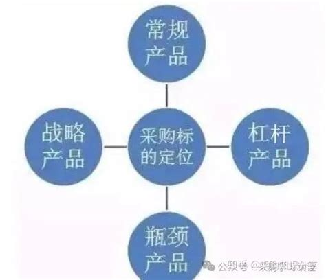 采购价格分析的有效路径，职业采购人必备！ 知乎