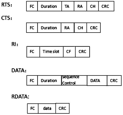 cooperative mac protocol implementation method on basis of multiple