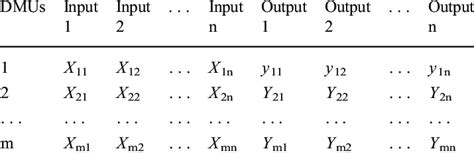 Dmus And Inputs Outputs For Dea Model Download Table