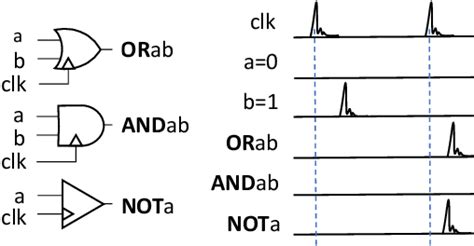 figure 1 from superconducting computing with alternating logic elements